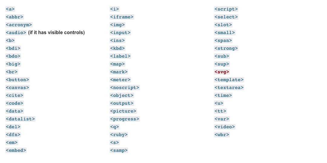 Css Display 속성 Block Inline Inline Block 으로 요소 정렬하기 Float 속성으로 페이지 구조화하기